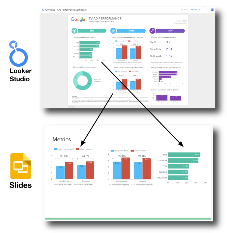 Example data mapping: Looker Studio